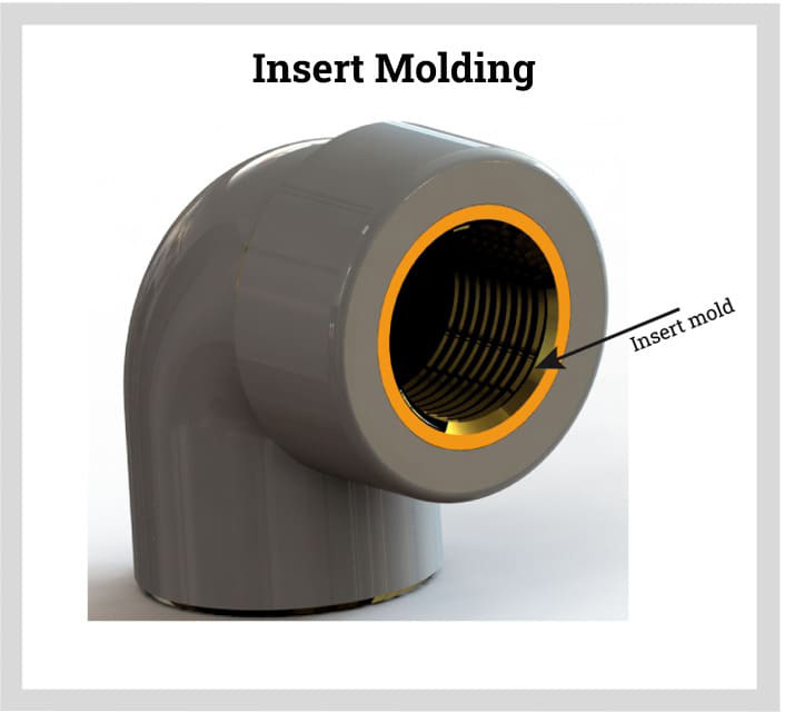 How Overmolding Works: A Comprehensive Guide to Overmolding Techniques ...
